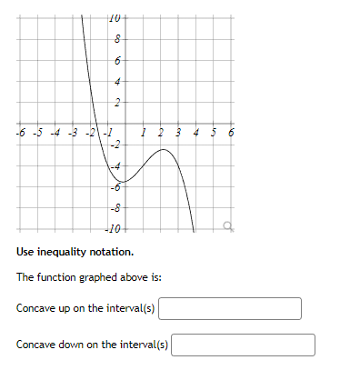 Solved Use inequality notation. The function graphed above | Chegg.com