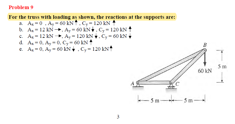 Solved For the truss with loading as shown, the reactions at | Chegg.com