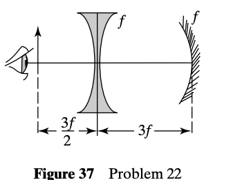 A diverging thin lens and a concave mirror have focal | Chegg.com