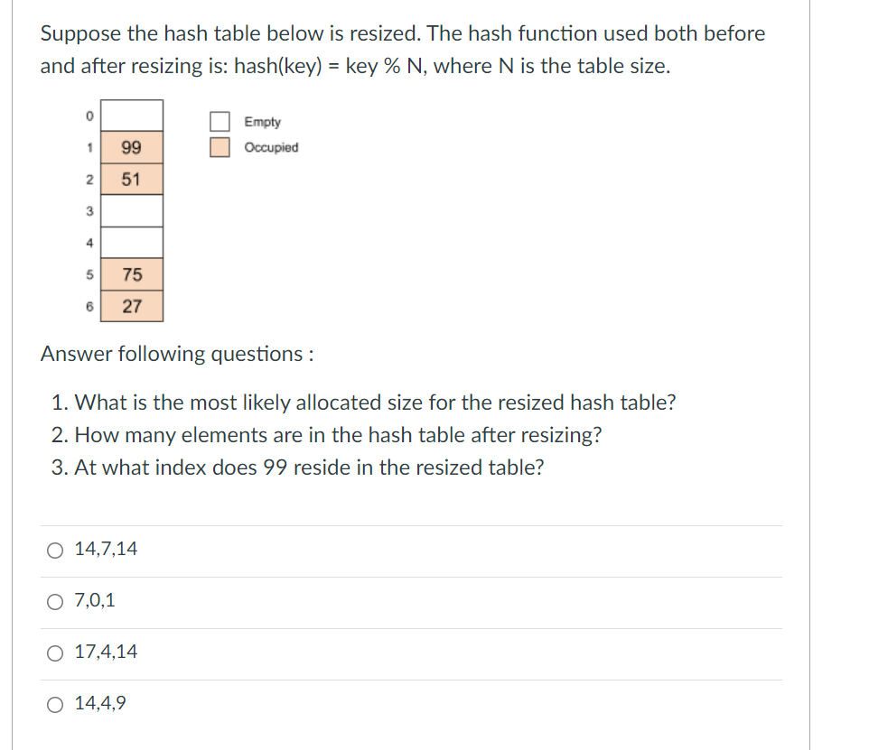 Solved Suppose the hash table below is resized. The hash | Chegg.com
