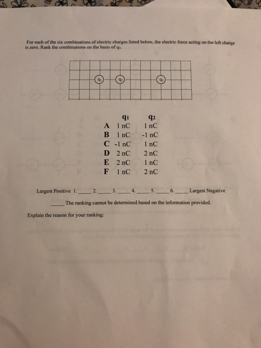 Solved For each of the six combinations of electric charges | Chegg.com