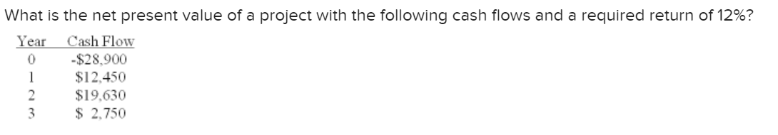 Solved What is the net present value of a project with the | Chegg.com