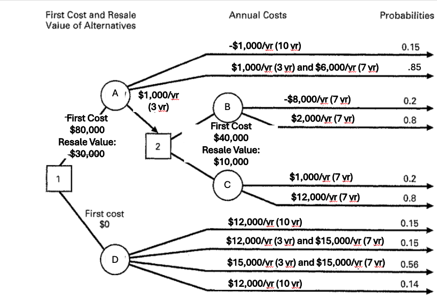 Solved please solve using the expected PW method and MARR of | Chegg.com