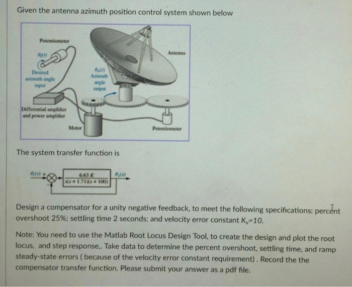 Solved Given the antenna azimuth position control system | Chegg.com