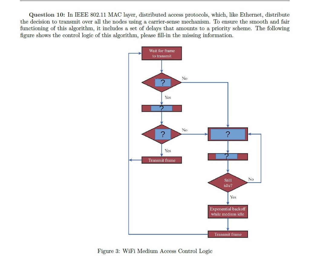 Question 10: In IEEE 802.11 MAC layer, distributed | Chegg.com
