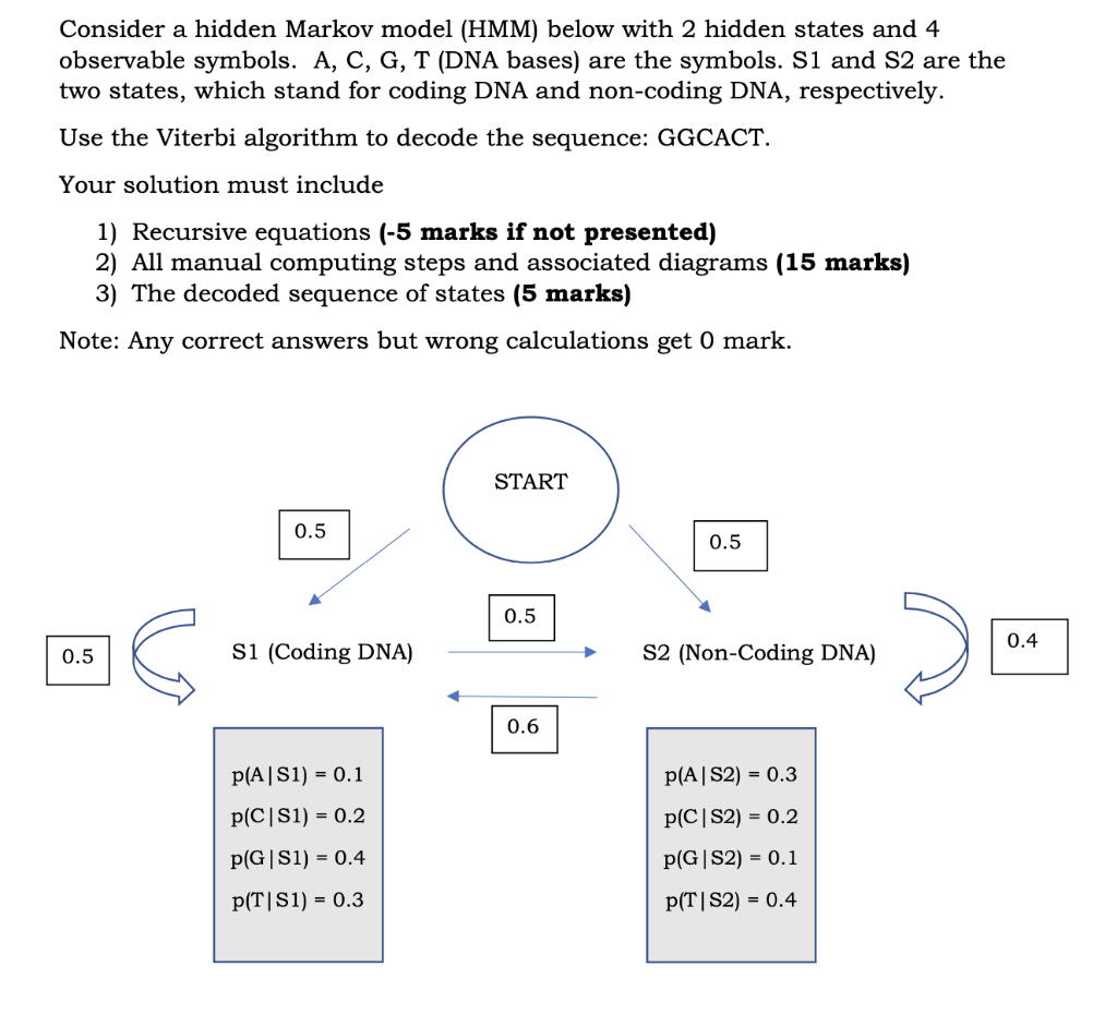 Solved Consider a hidden Markov model (HMM) below with 2 | Chegg.com
