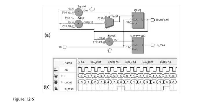 Figure 12.4Figure 12.5The 0 -to-MAX counter of | Chegg.com