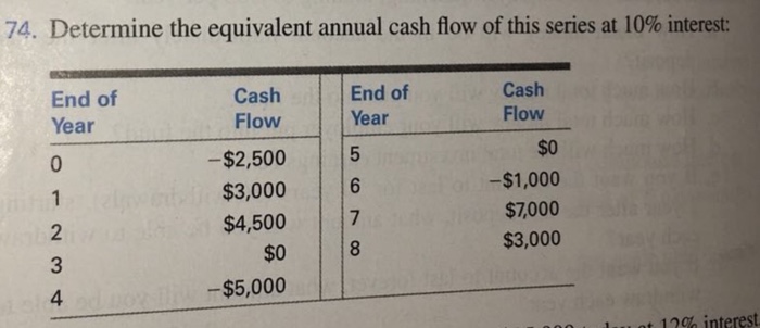 Solved 74. Determine the equivalent annual cash flow of this | Chegg.com
