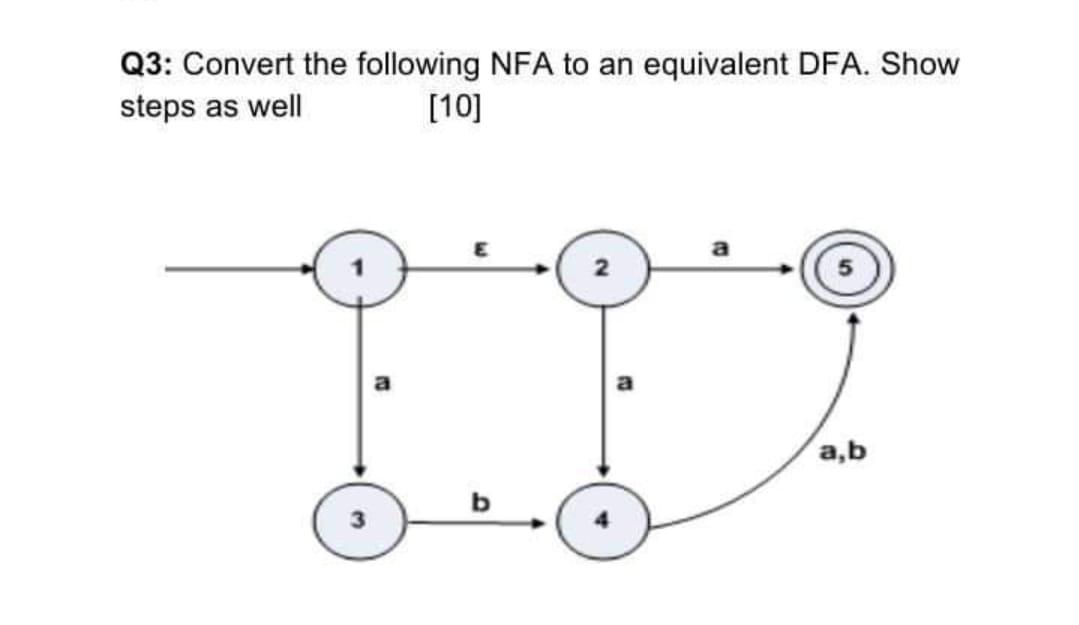 Solved Q3: Convert the following NFA to an equivalent DFA. | Chegg.com