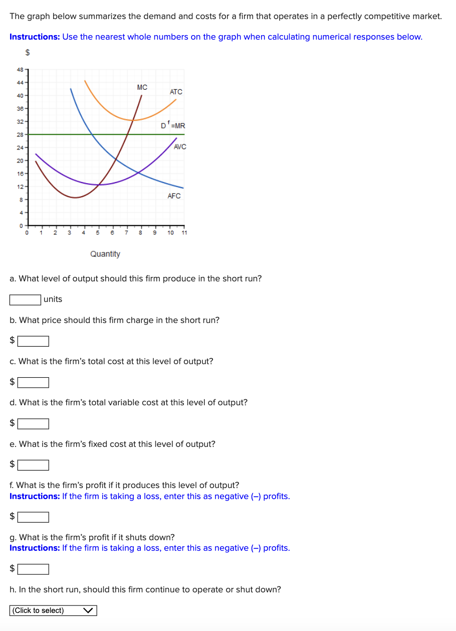 Solved The graph below summarizes the demand and costs for a | Chegg.com