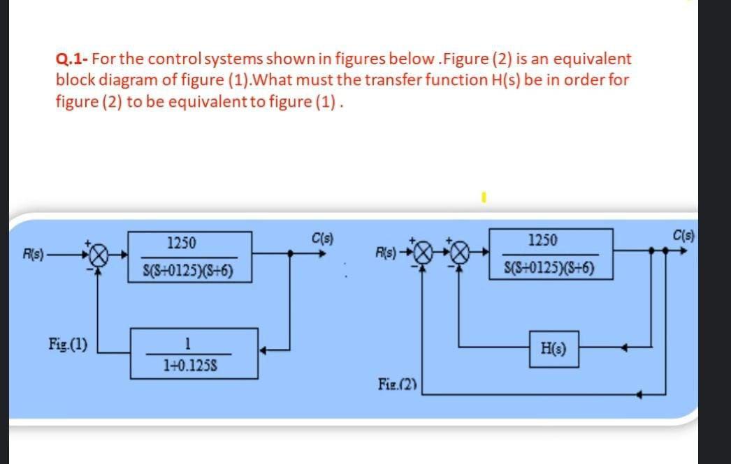 Solved Q.1- For the control systems shown in figures below. | Chegg.com