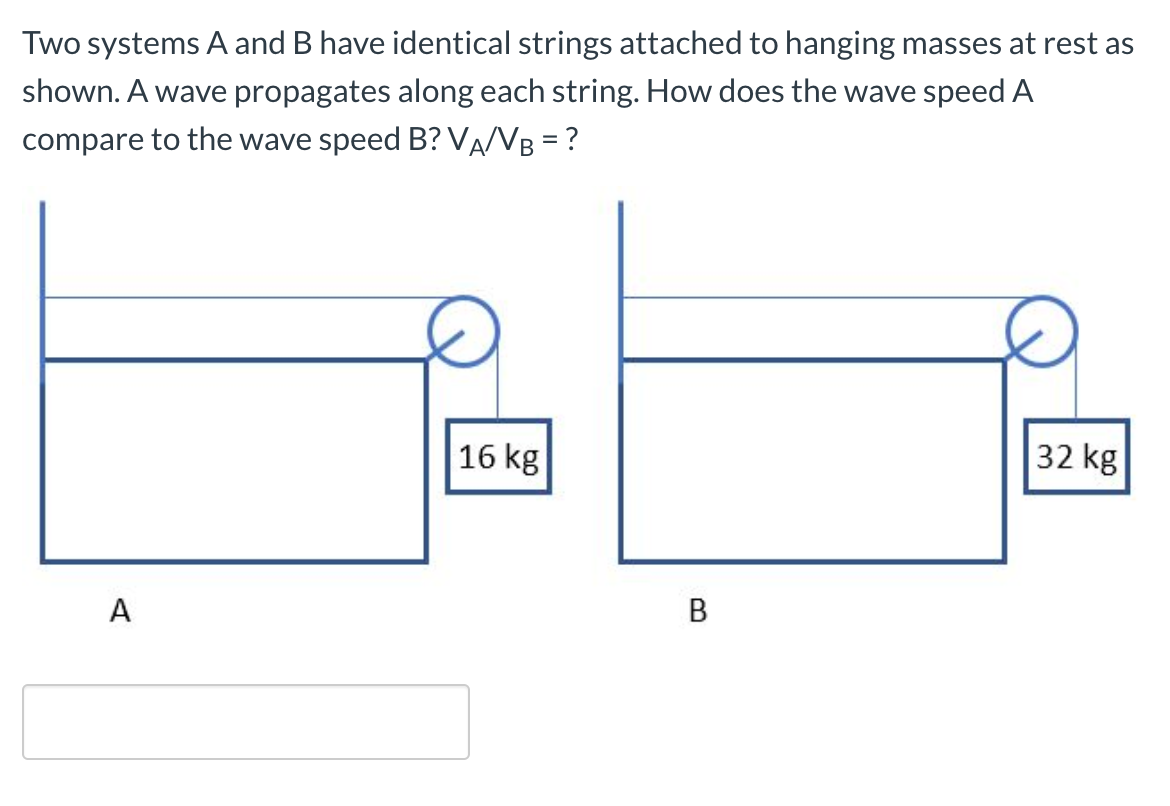 Solved Two systems A and B have identical strings attached | Chegg.com