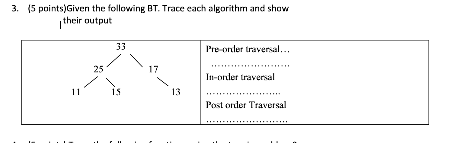 Solved 3. (5 points)Given the following BT. Trace each | Chegg.com