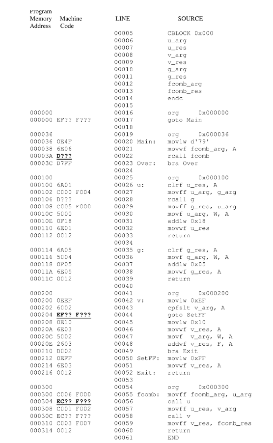 Program Memory Machine Address Code LINE SOURCE | Chegg.com
