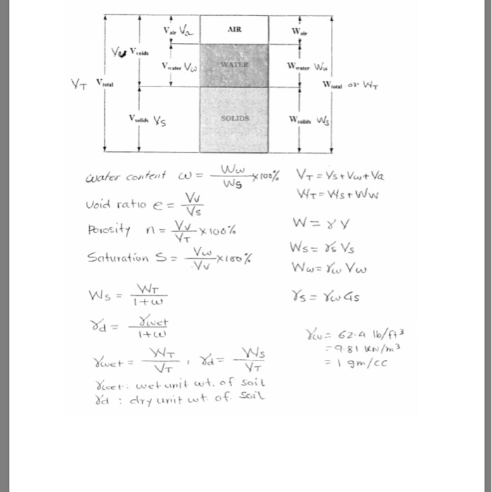 Solved 0.46, 3.18 For a given sandy soil the maximum and | Chegg.com