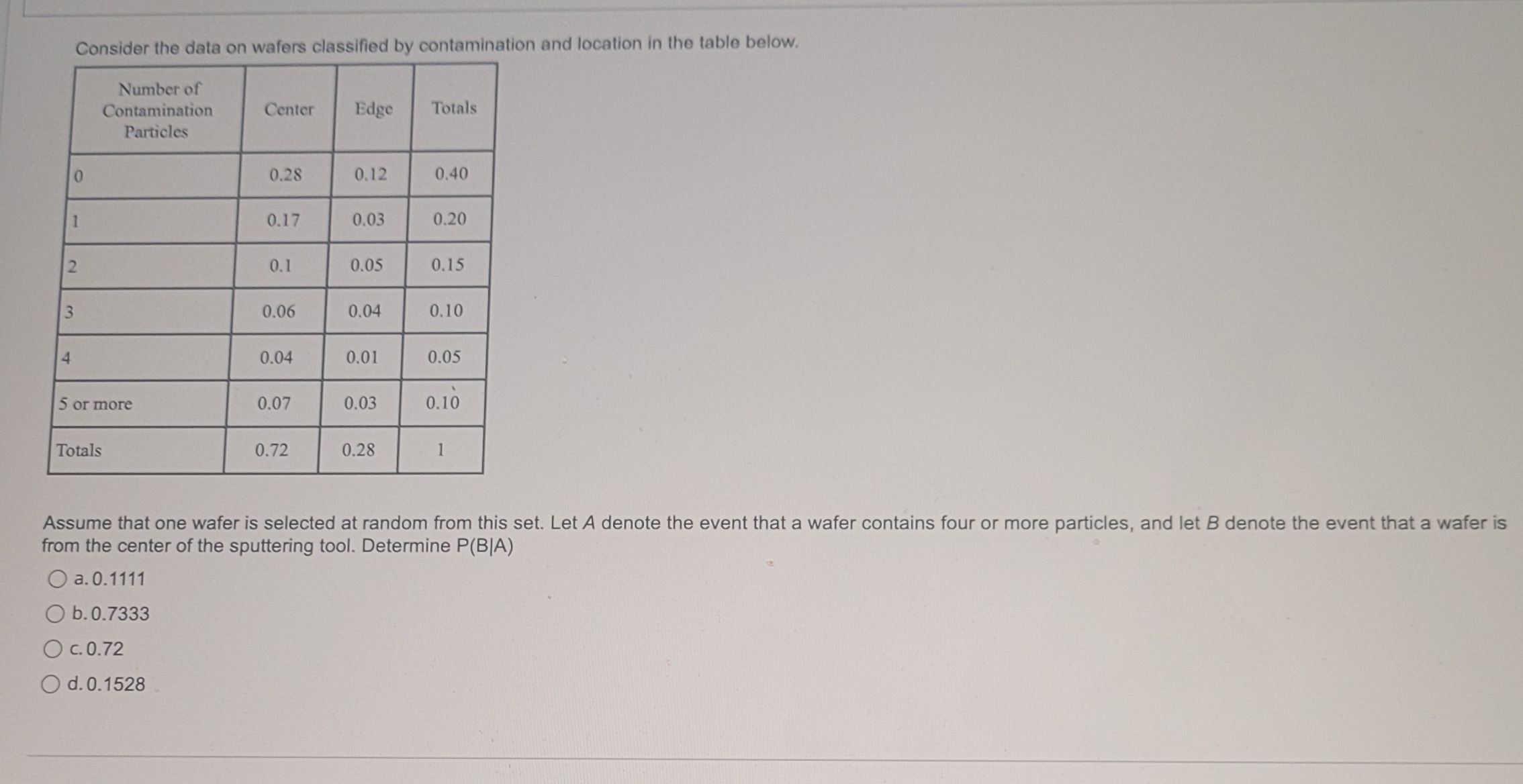 Solved Consider the data on wafers classified by | Chegg.com