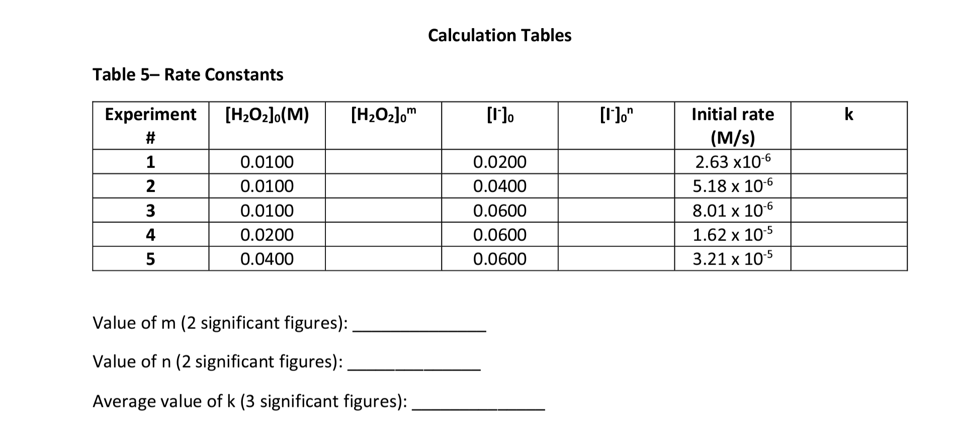 Solved Data and Calculation Tables Part 2: Effect of | Chegg.com