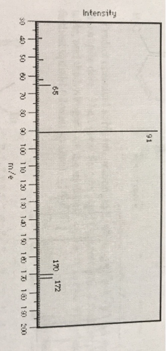Solved 1) The mass spectrum of an alkyl halide is given. | Chegg.com