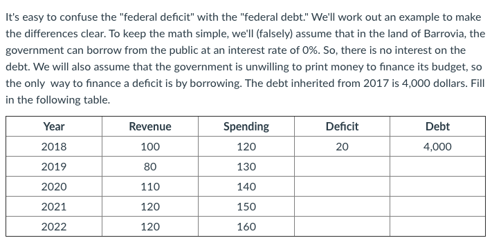 Solved It's easy to confuse the "federal deficit" with the | Chegg.com