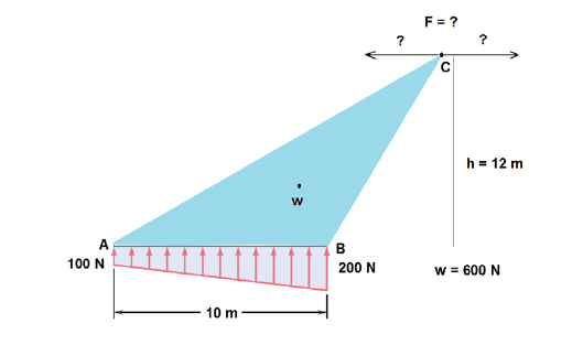 Solved A rigid body in a triangular shape with a base of 10 | Chegg.com
