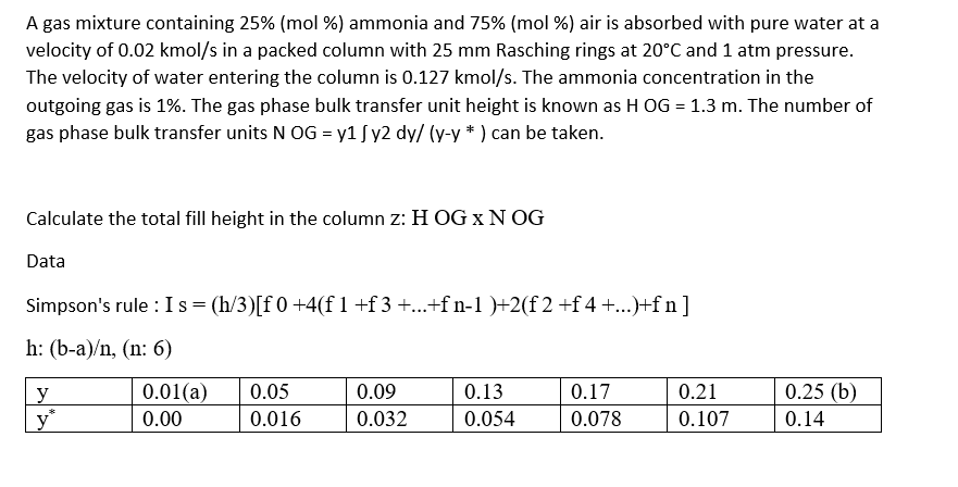 Solved A gas mixture containing 25% ( mol% ) ammonia and 75% | Chegg.com