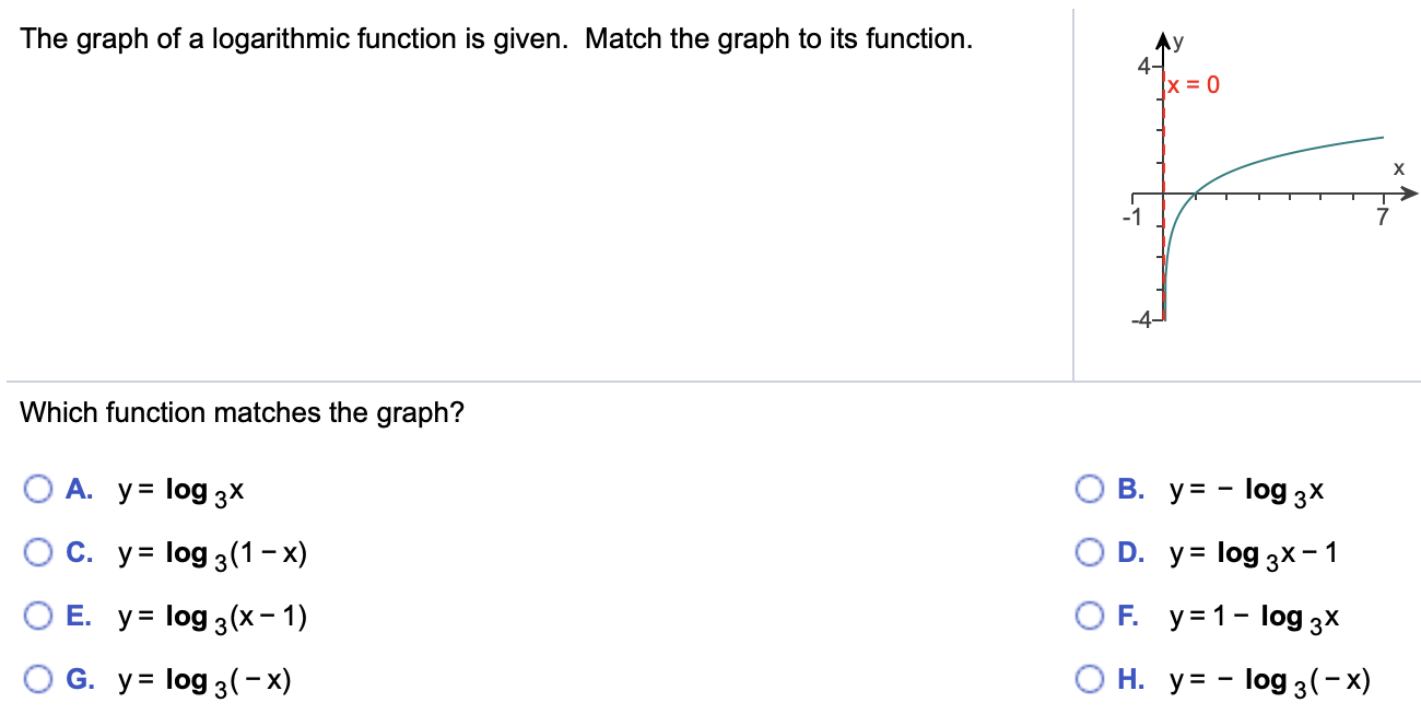 Solved The graph of a logarithmic function is given. Match | Chegg.com