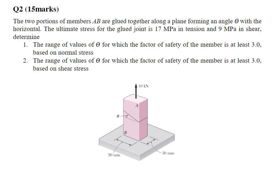 Solved Q2 (15marks) The two portions of members AB are glued | Chegg.com