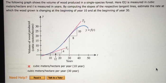 Solved The following graph shows the volume of wood produced | Chegg.com