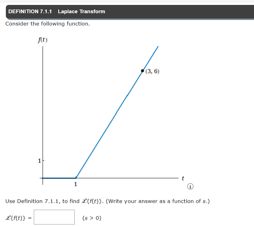 Solved DEFINITION 7.1.1 Laplace Transform Consider the | Chegg.com