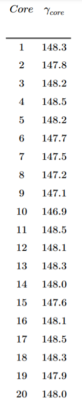 Solved 1. During HMA construction, 20 cores were obtained | Chegg.com