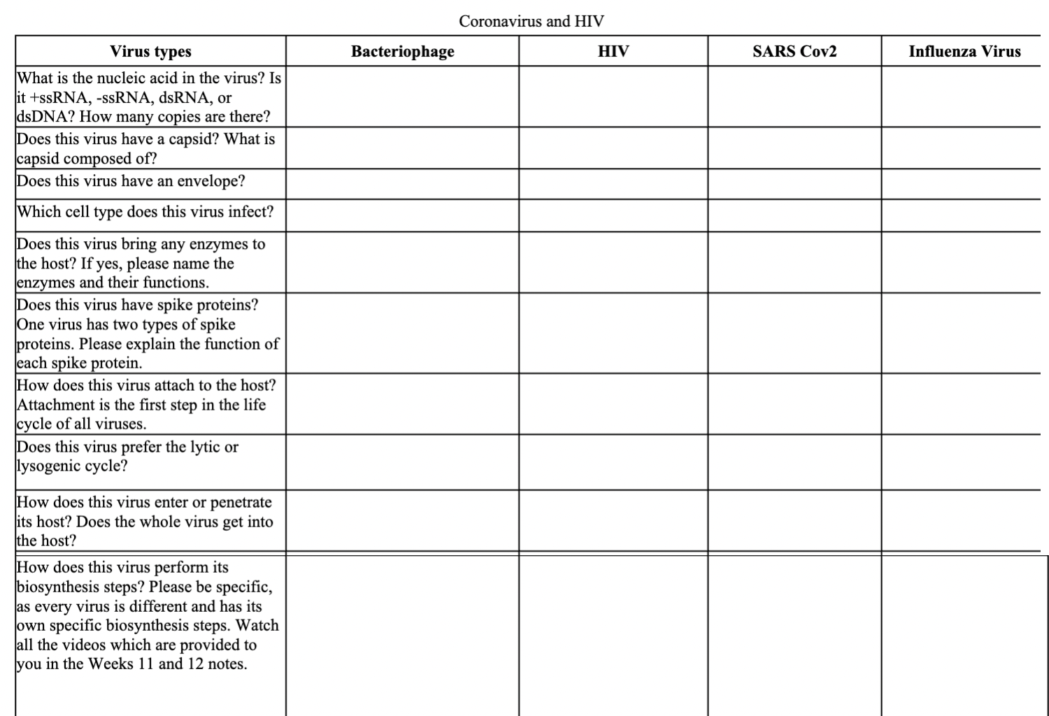 Solved Coronavirus and HIV | Chegg.com