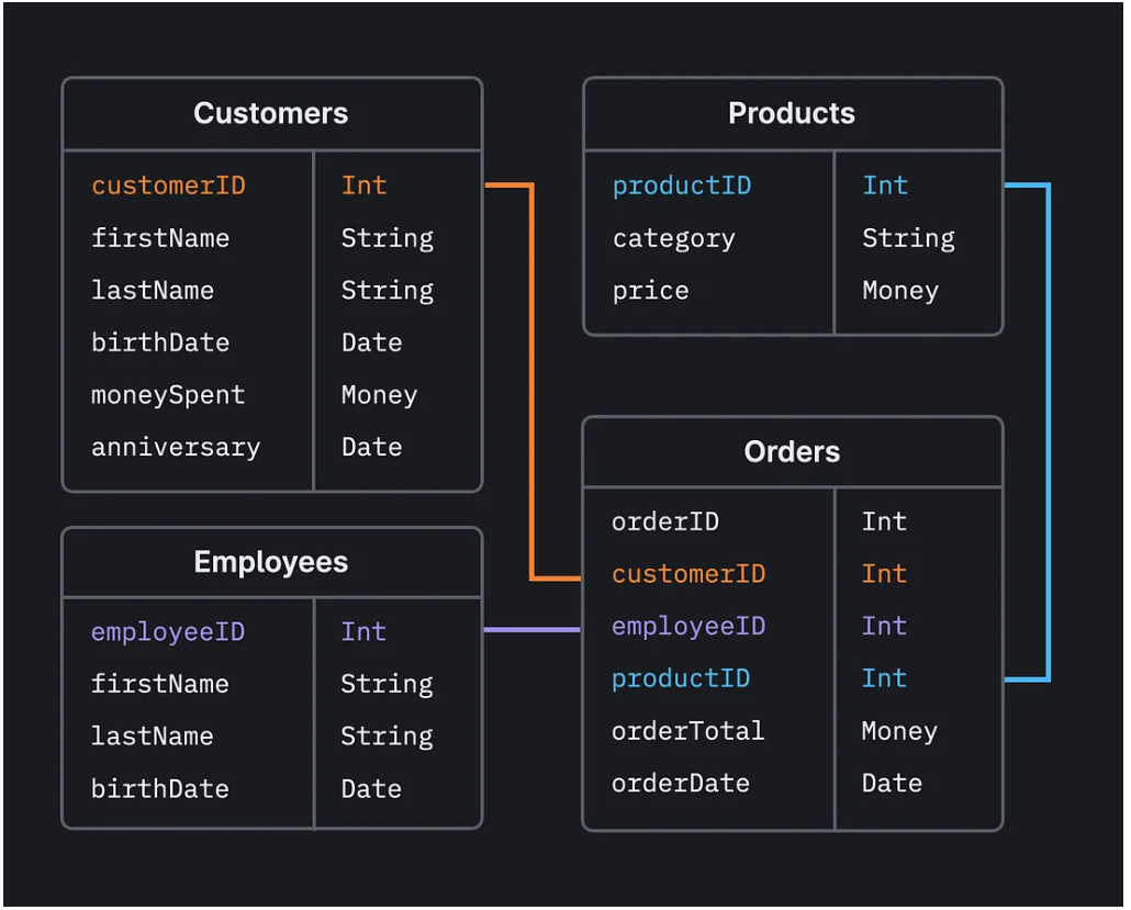 \begin{tabular}{|c|c|c|c|} \hline | Chegg.com