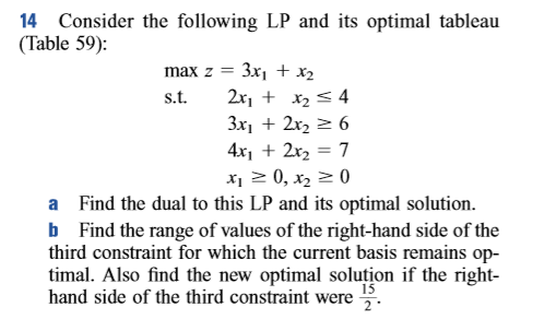Solved 14 Consider the following LP and its optimal tableau | Chegg.com
