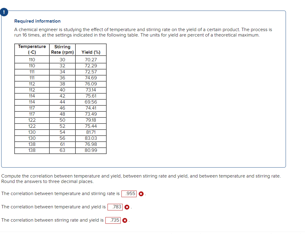 Solved Compute the error sum of squares, the regression sum | Chegg.com