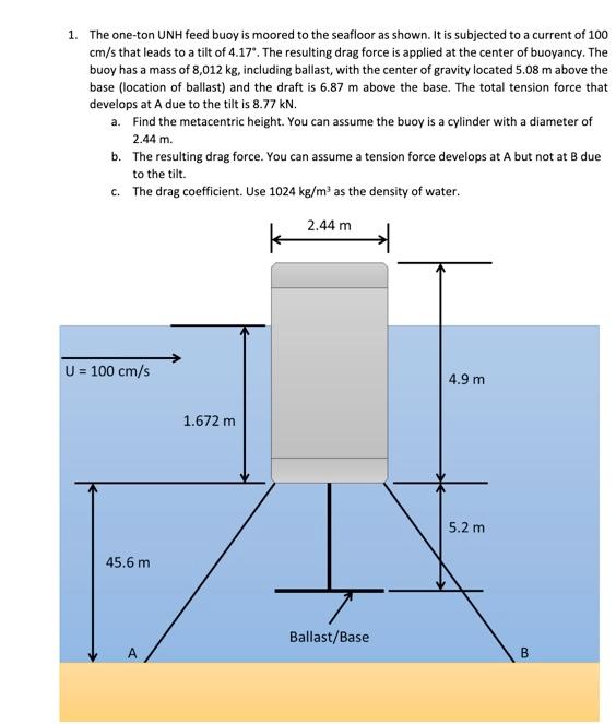 Solved 1. The one-ton UNH feed buoy is moored to the | Chegg.com