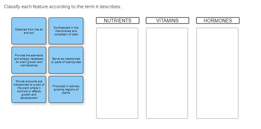 Solved Classify each feature according to the term it | Chegg.com