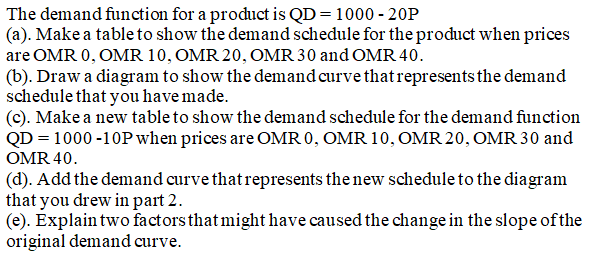 Solved The demand function for a product is QD= 1000 - 20P | Chegg.com