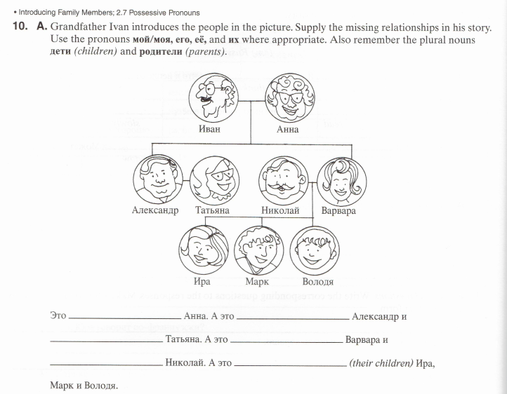 Introducing Family Members; 2.7 Possessive Pronouns | Chegg.com