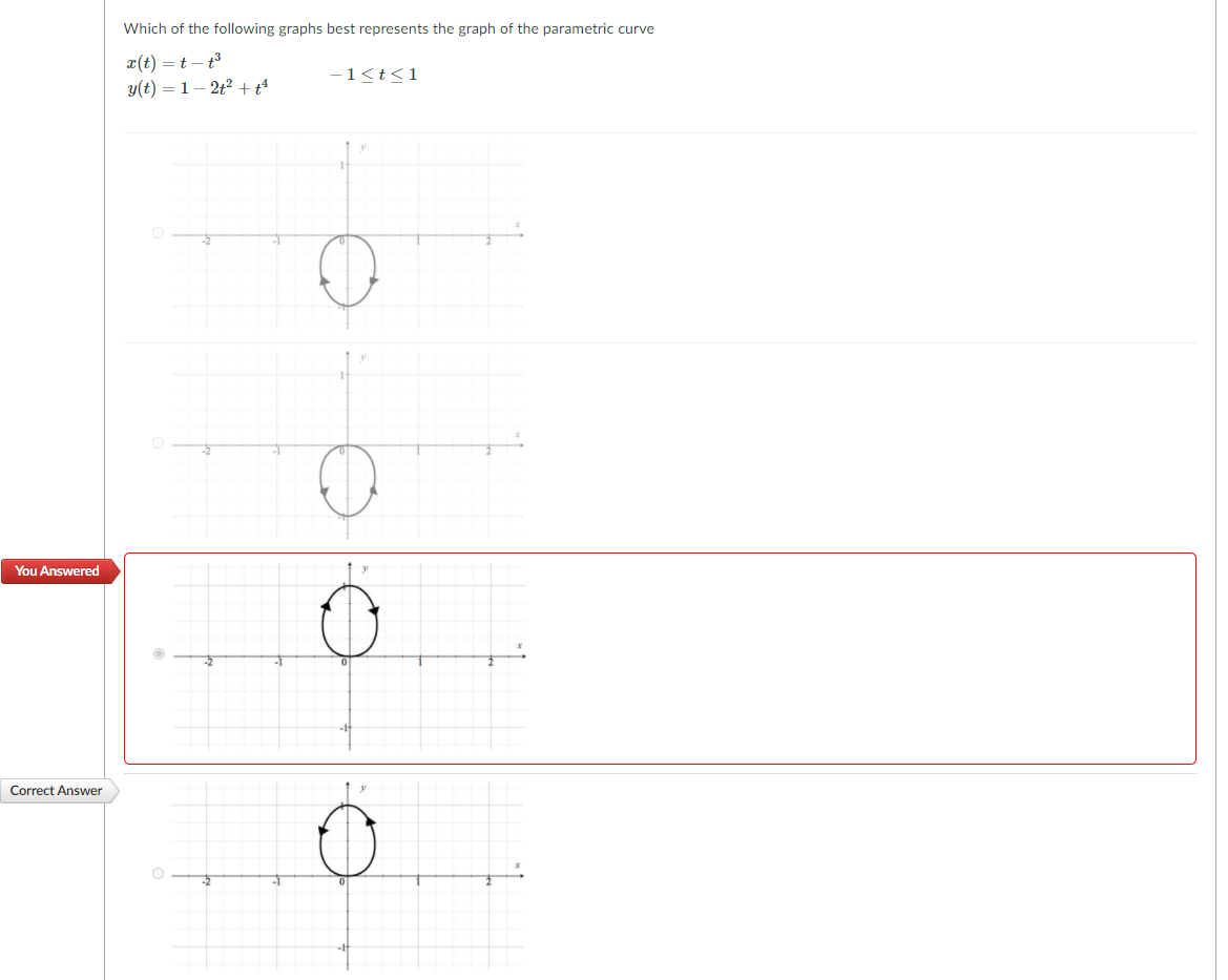 Solved Which of the following graphs best represents the | Chegg.com