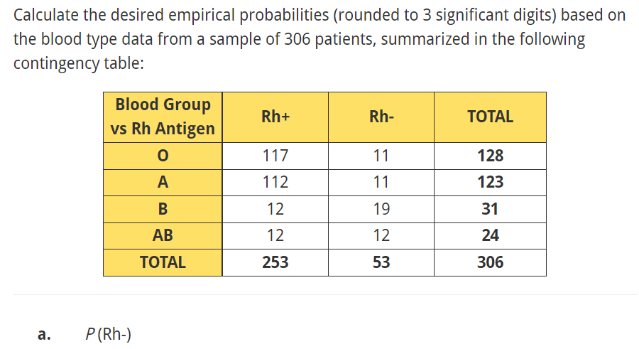 Solved Calculate the desired empirical probabilities | Chegg.com