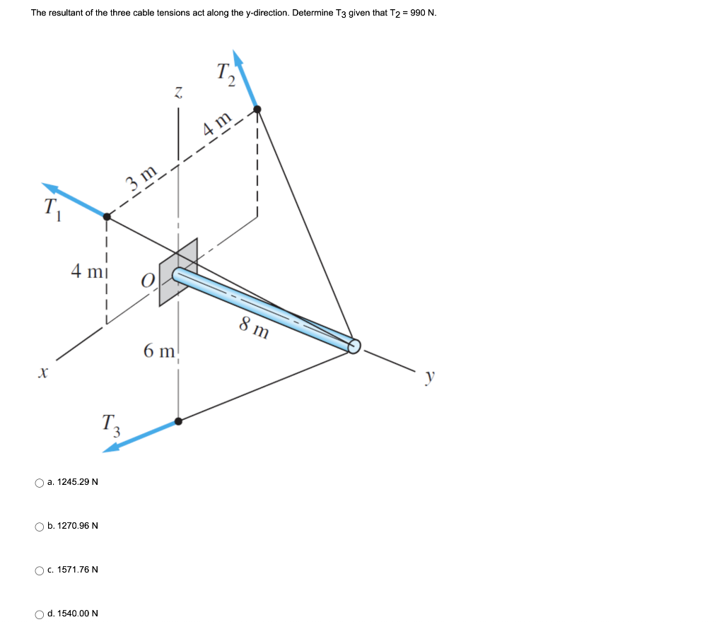 Solved The resultant of the three cable tensions act along | Chegg.com