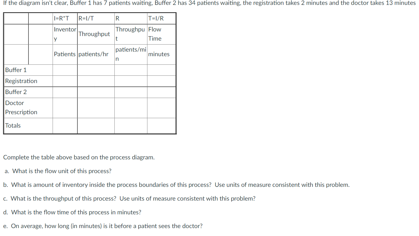 Solved Complete the table above based on the process | Chegg.com