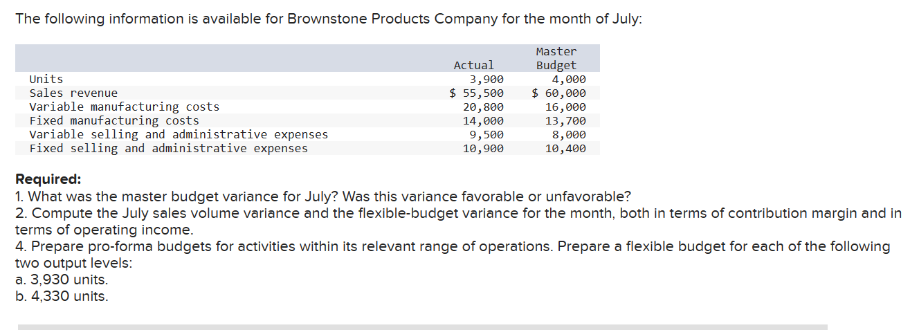 Solved What was the master budget variance for July? Was | Chegg.com