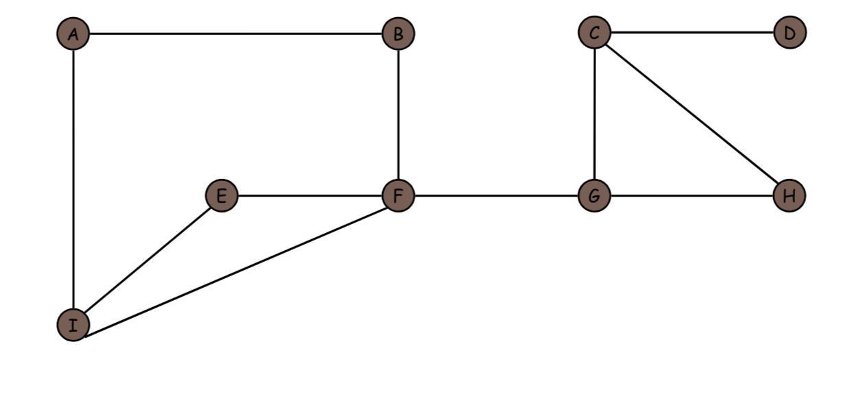 Solved Give the breadth first search traversal order of the | Chegg.com