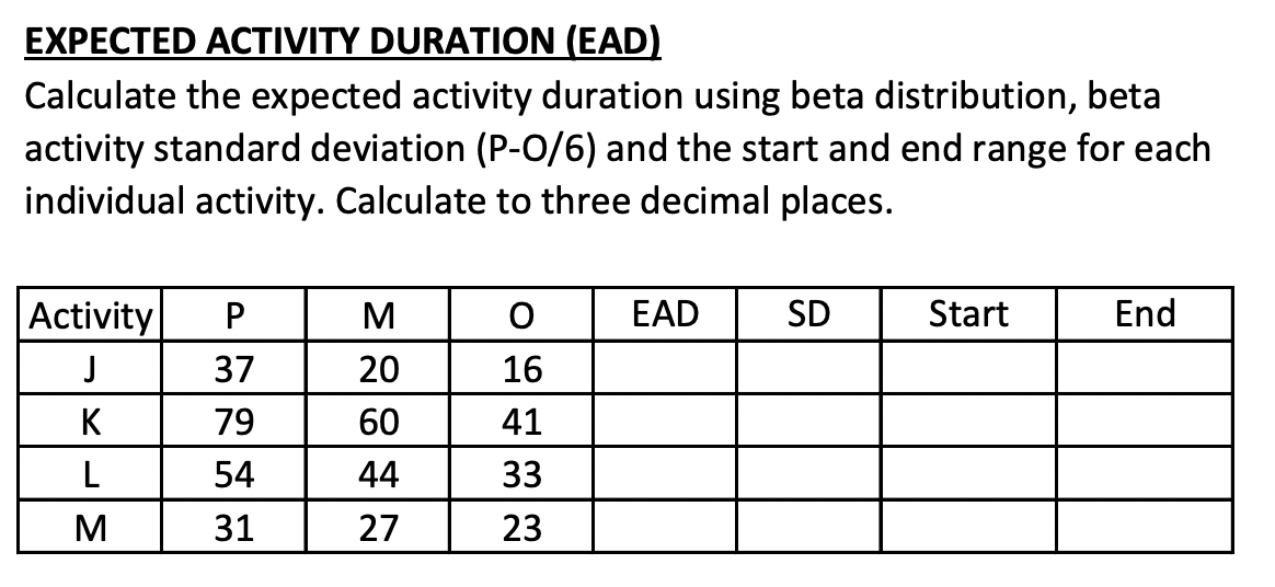 Solved EXPECTED ACTIVITY DURATION (EAD) Calculate the | Chegg.com