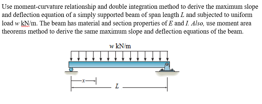 Solved Use moment-curvature relationship and double | Chegg.com