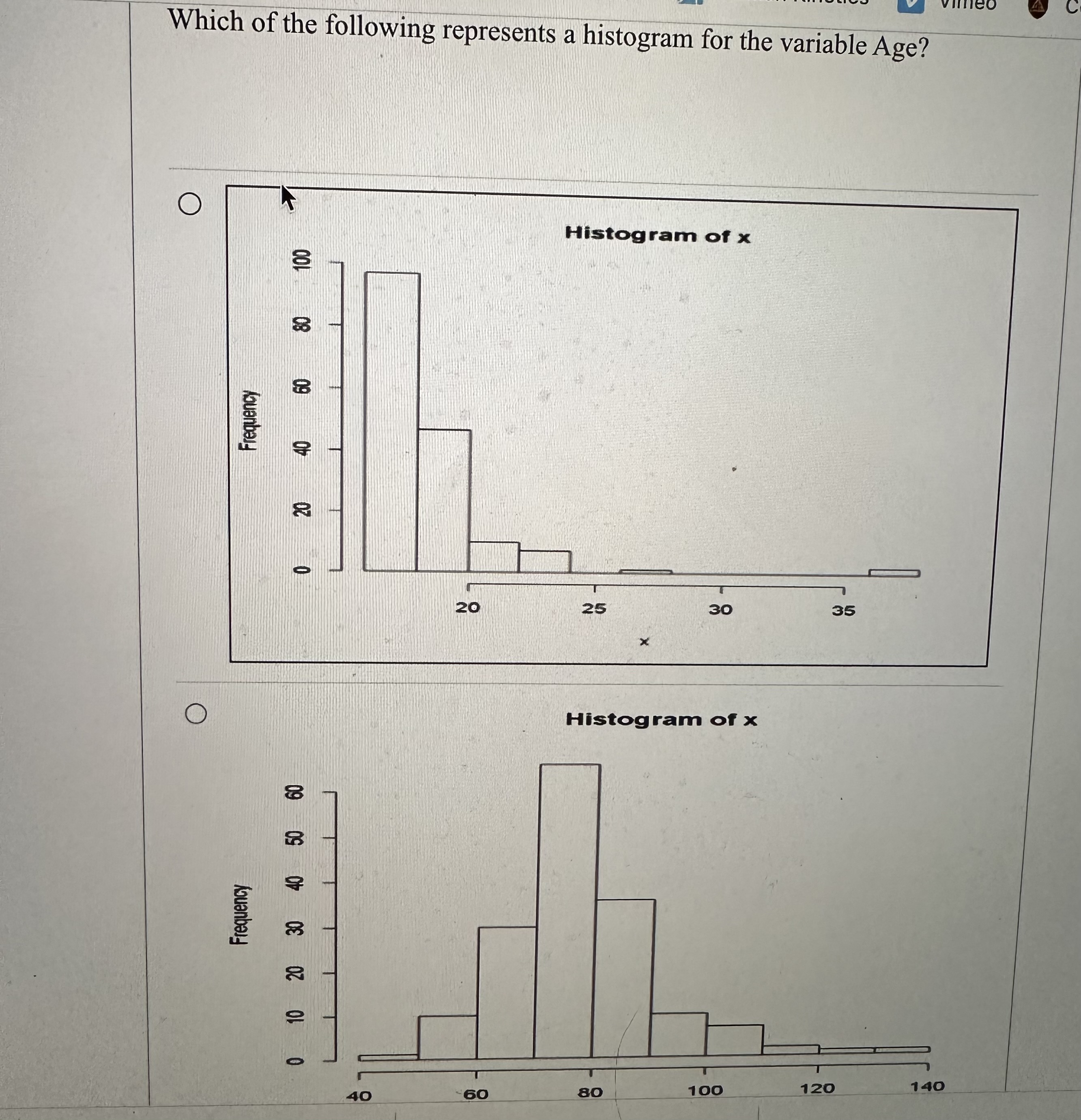 Solved Which of the following represents a histogram for the | Chegg.com