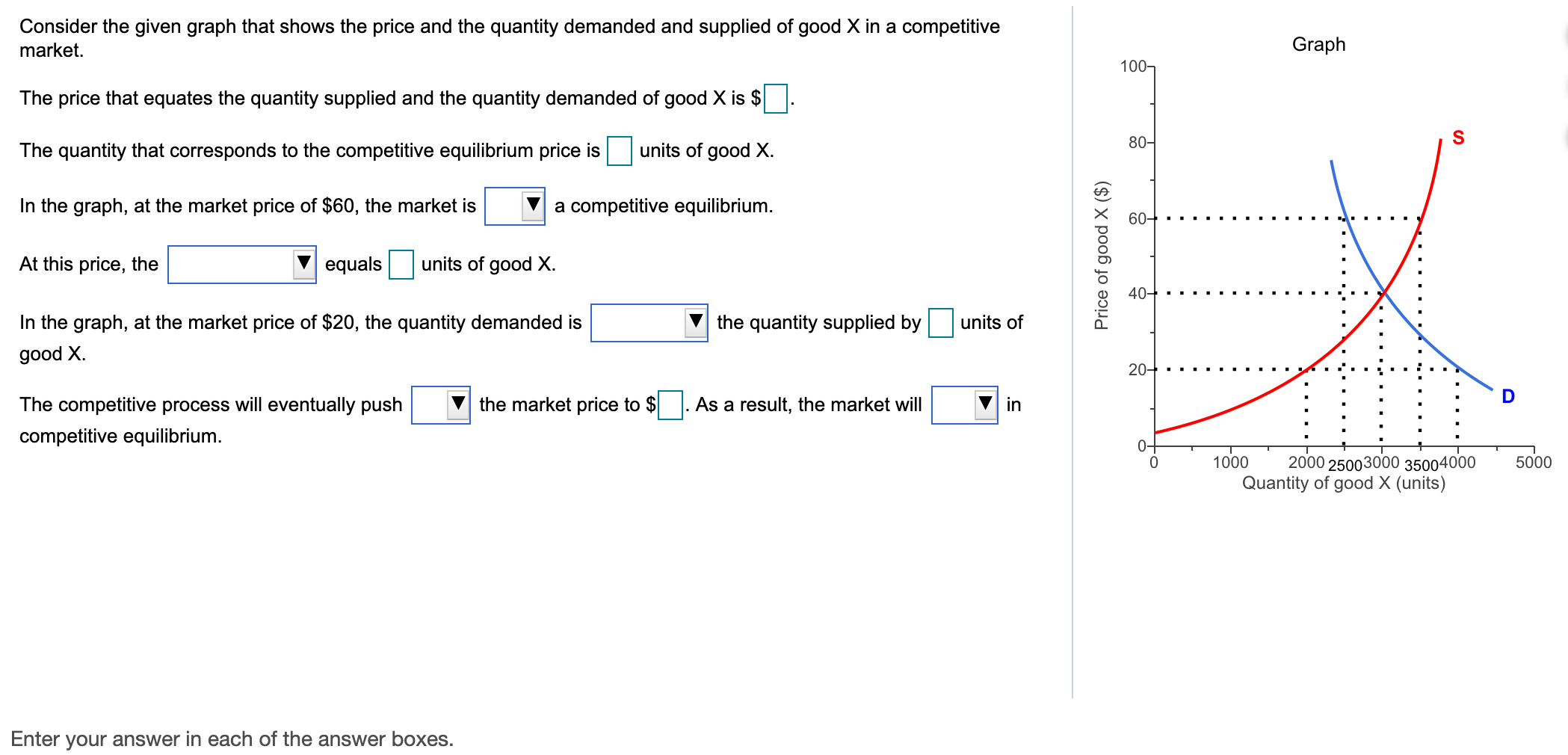 Solved Consider the given graph that shows the price and the | Chegg.com