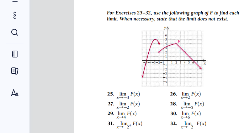Solved For Exercises 25-32, use the following graph of F to | Chegg.com