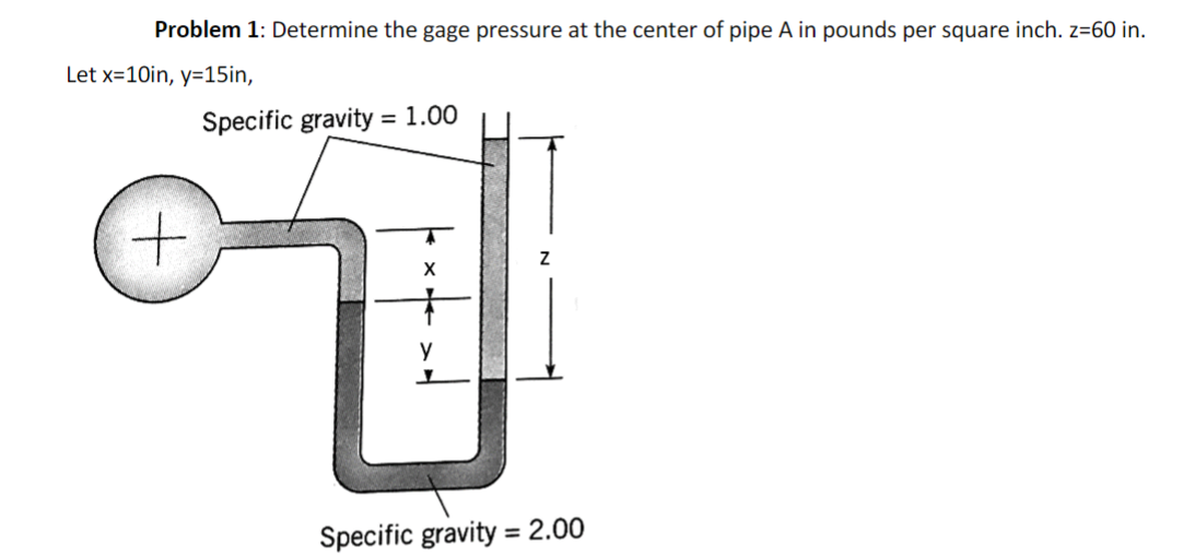 Solved Problem 1: Determine the gage pressure at the center | Chegg.com